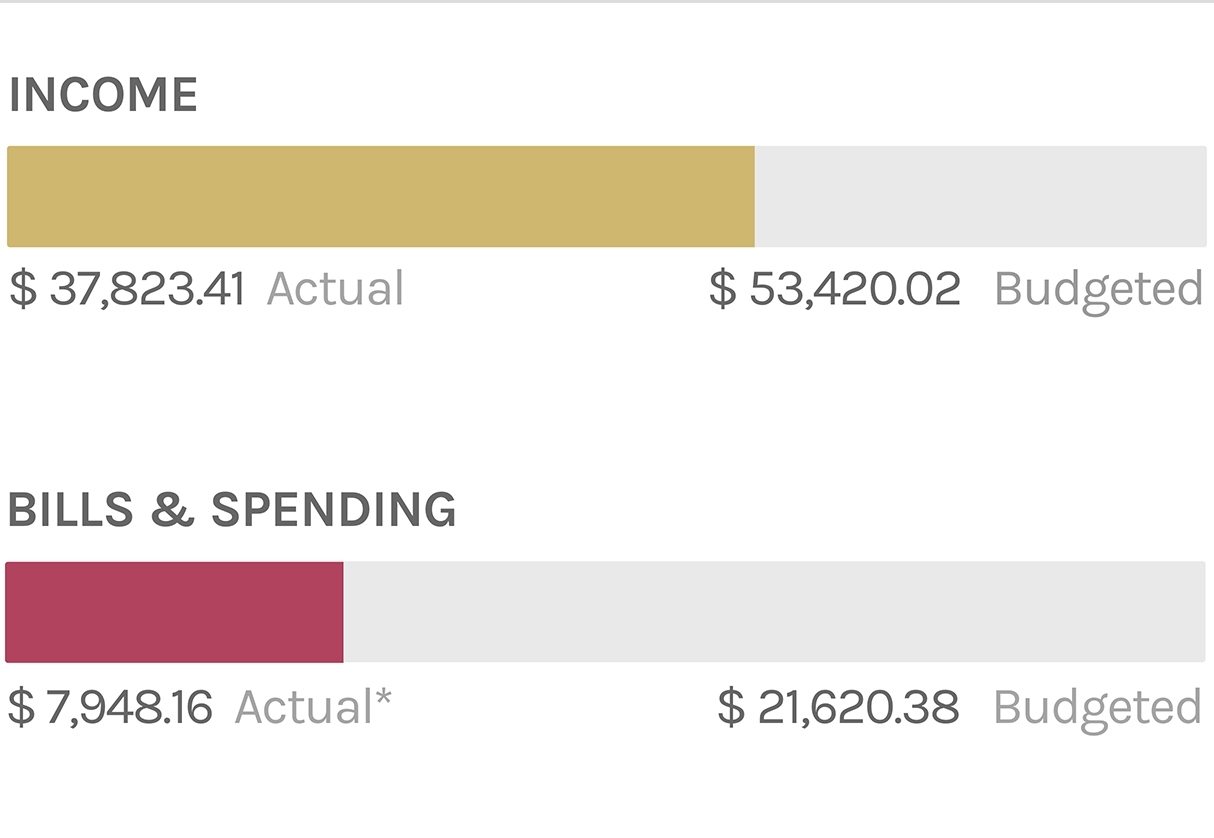 Online Financial Tools | Morgan Stanley